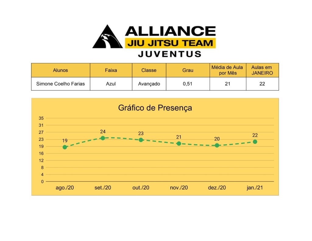 SISTEMA DE GRADUAÇÃO ALLIANCE – Alliance Juventus Jiu Jitsu
