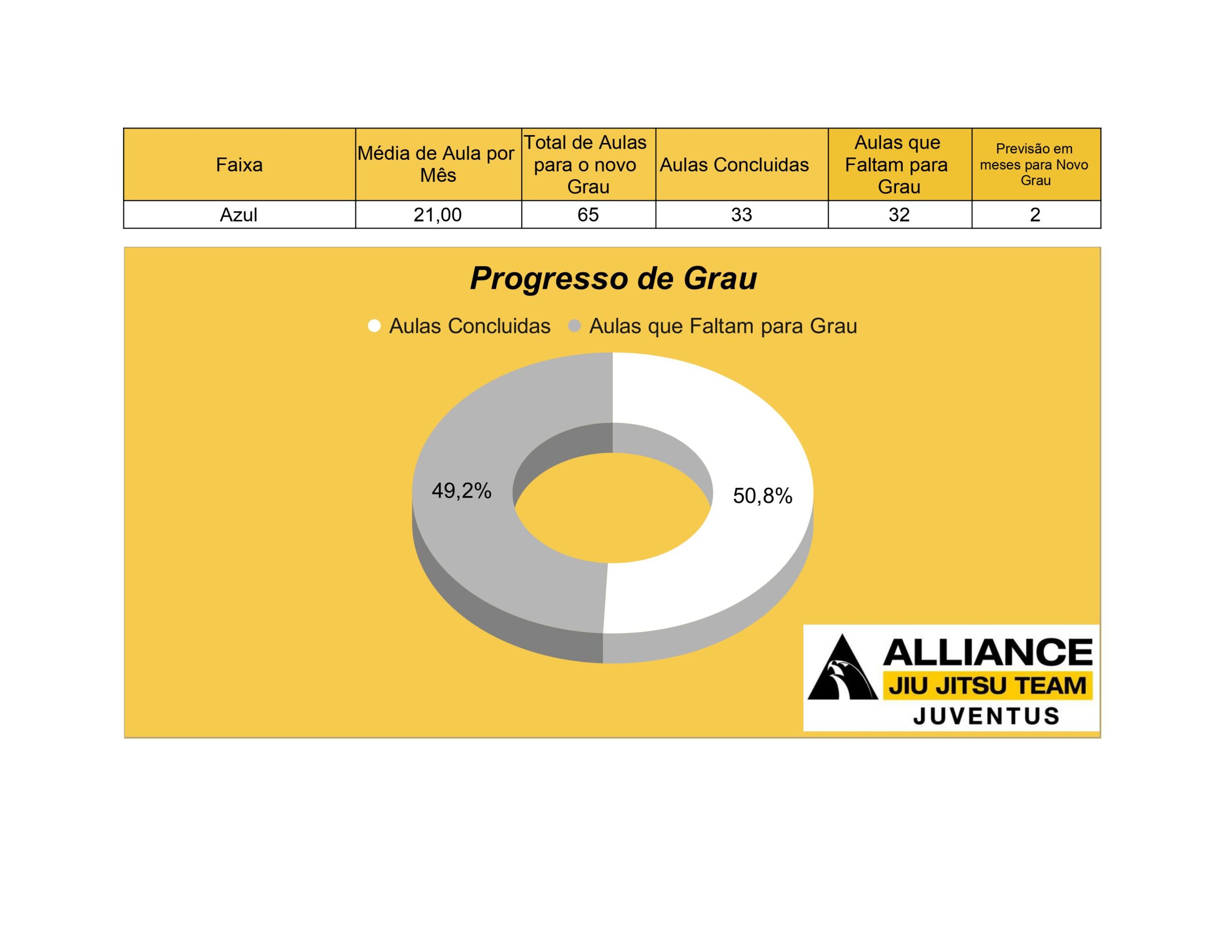 SISTEMA DE GRADUAÇÃO ALLIANCE – Alliance Juventus Jiu Jitsu