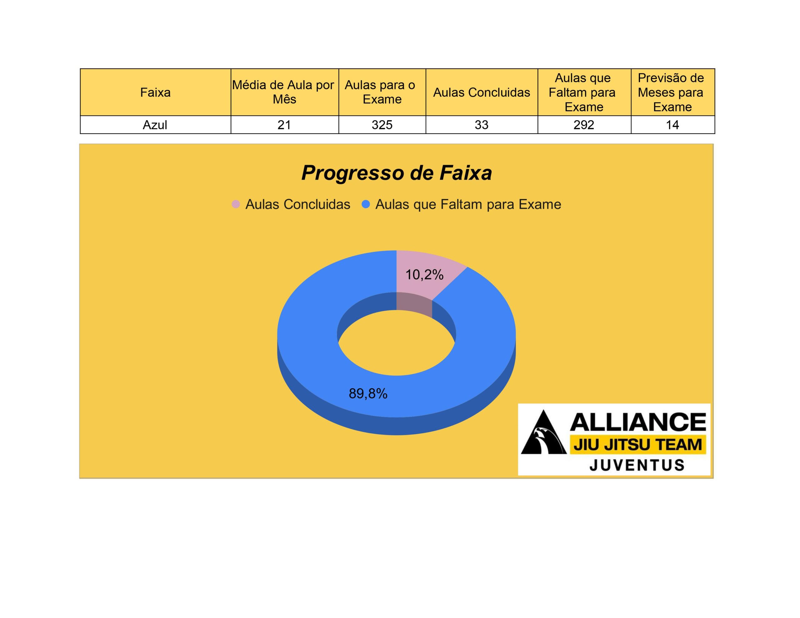SISTEMA DE GRADUAÇÃO ALLIANCE – Alliance Juventus Jiu Jitsu